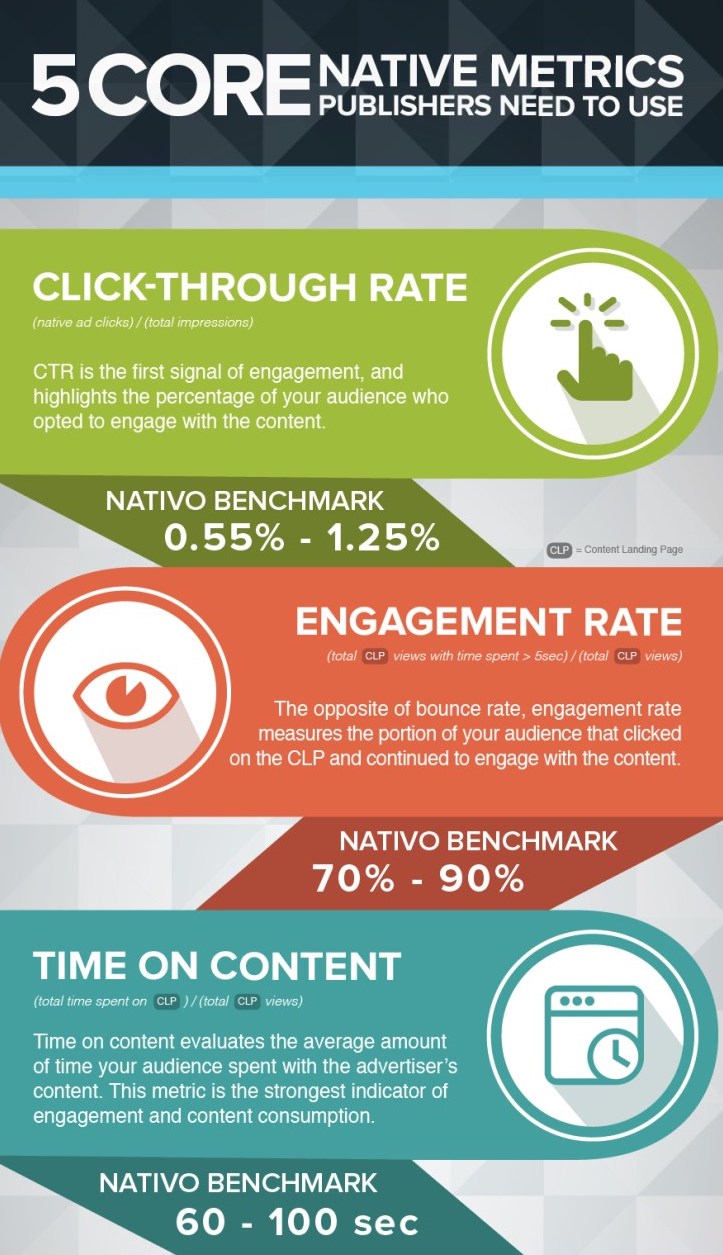 Infographic Native Advertising