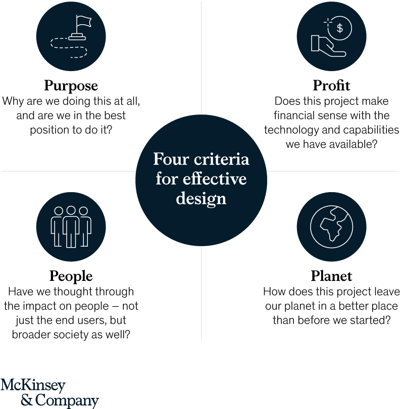 Purpose. People. Planet. Profit.