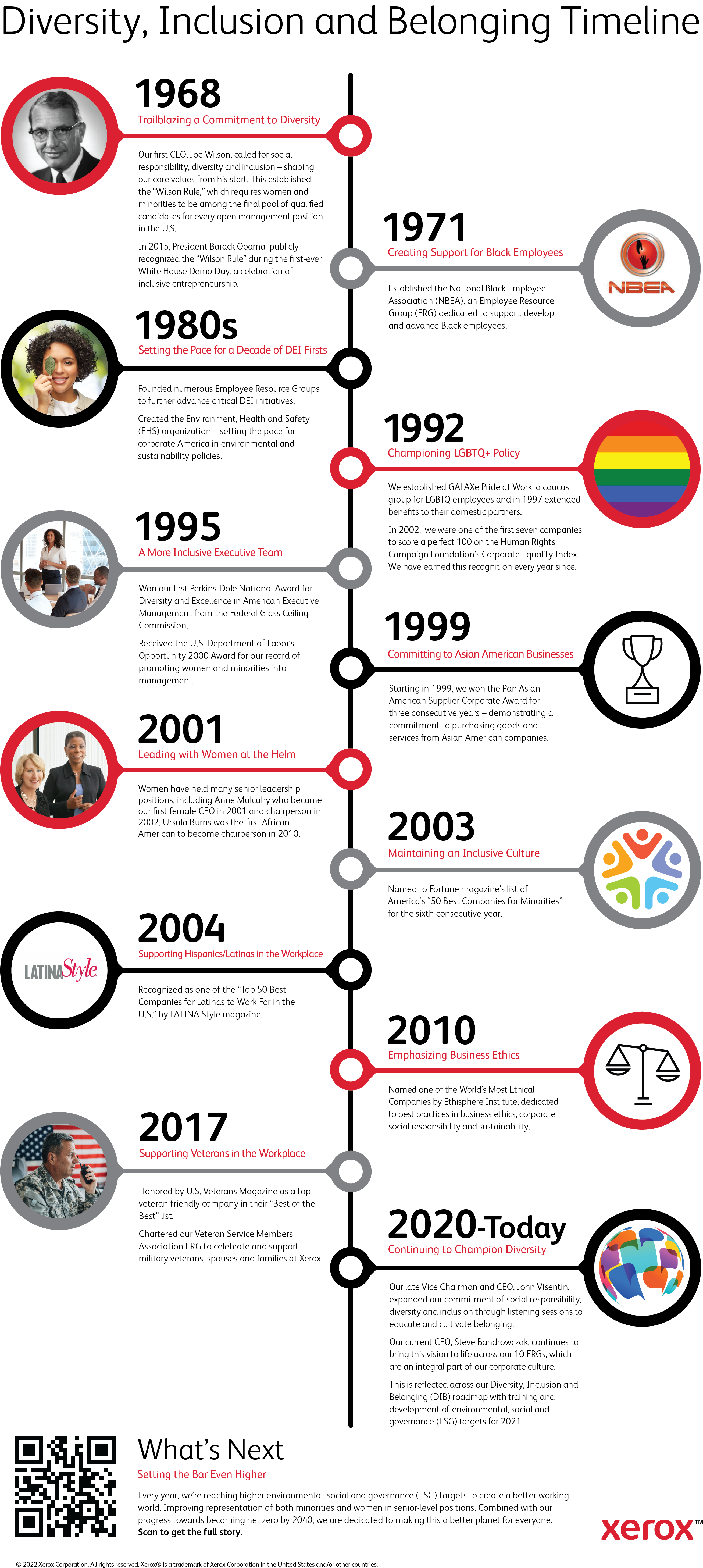 How Xerox's long history in diversity and inclusion is driving success