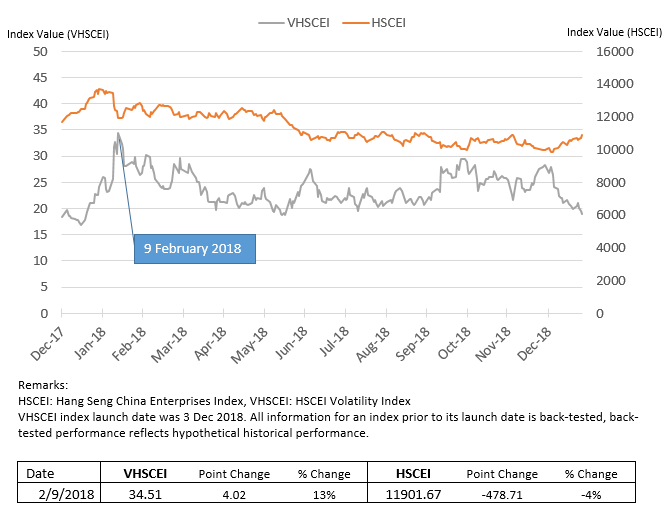 Tracking Volatility for Smarter H-Share Investments
