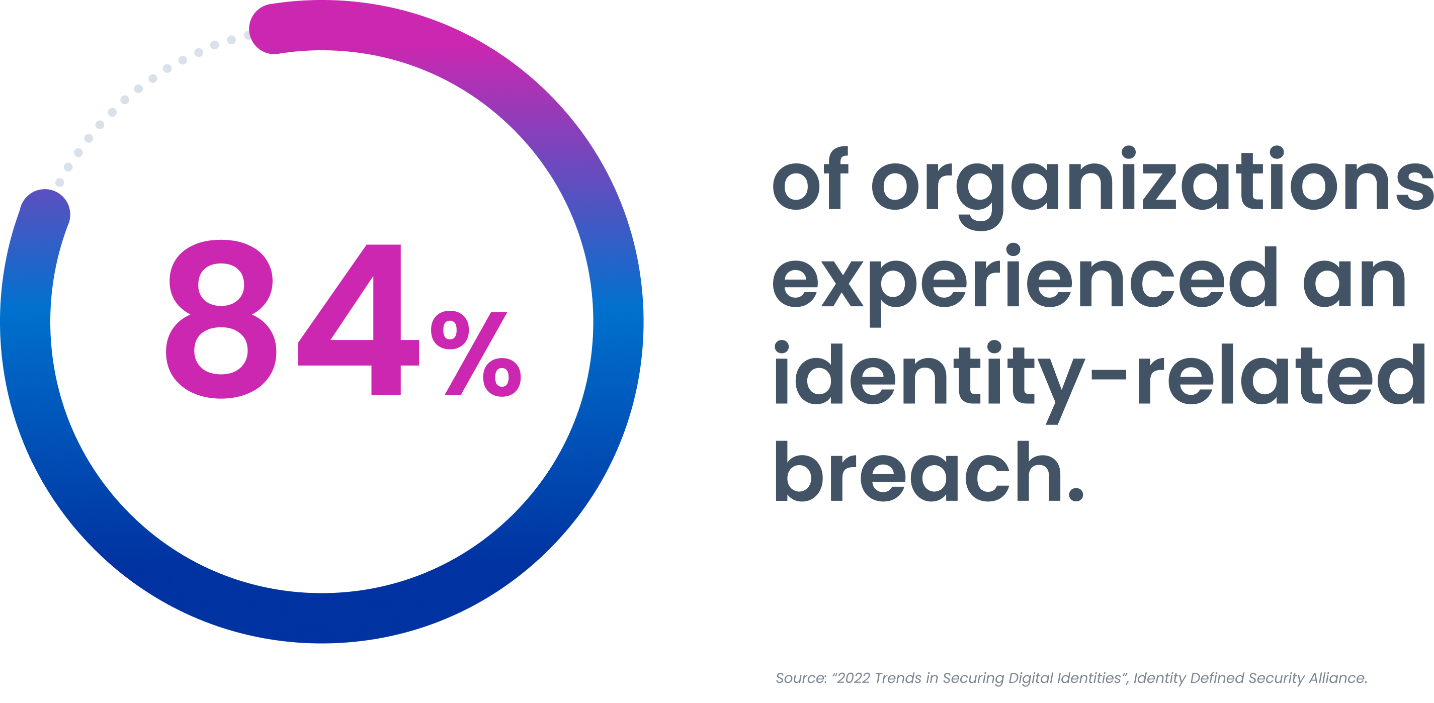 Understanding identity security: The key to cybersecurity